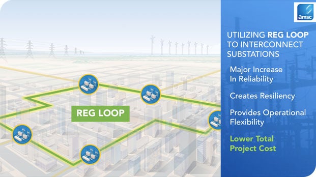 Utility & Industrial Resilience and Modernization Solutions - AMSC