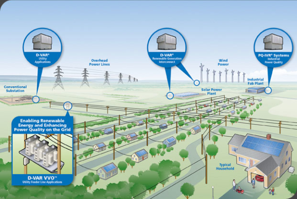 Distributed Generation Solutions - AMSC